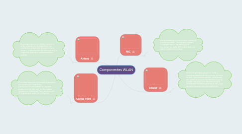 Componentes WLAN | MindMeister Mapa mental