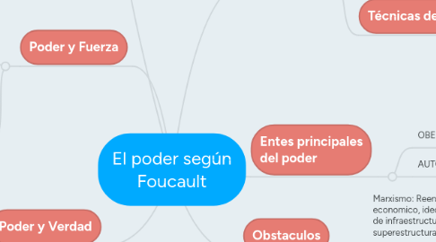 El poder según Foucault | MindMeister Mapa mental
