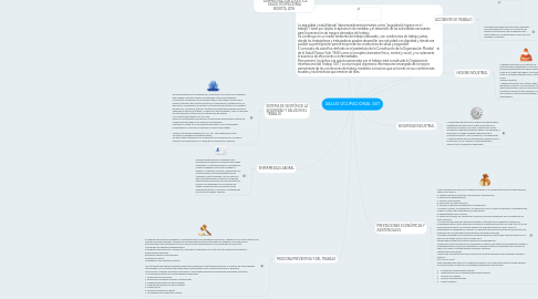 SALUD OCUPACIONAL SST | MindMeister Mapa mental