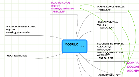 MÓDULO II | MindMeister Mapa mental
