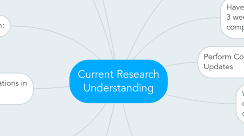 Current Research Understanding | MindMeister Mind map