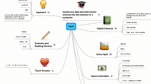 Input | MindMeister Mind map