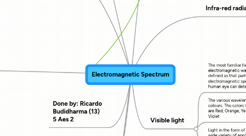 Electromagnetic Spectrum | MindMeister Mind map