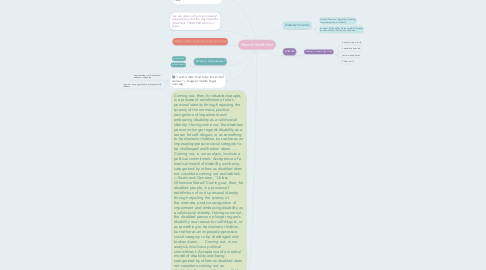 Mental Health Zine | MindMeister Mind Map