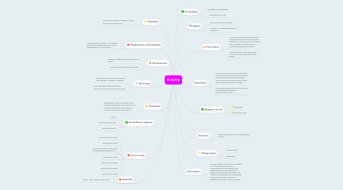 Bullying | MindMeister Mapa mental