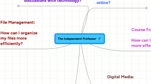 The Independent Professor | MindMeister Mind map