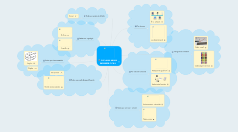 TIPOS DE REDES INFORMÁTICAS | MindMeister Mapa Mental