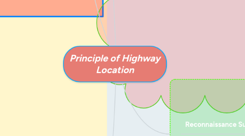 Principle of Highway Location | MindMeister Mind Map