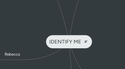 IDENTIFY ME | MindMeister Mind map
