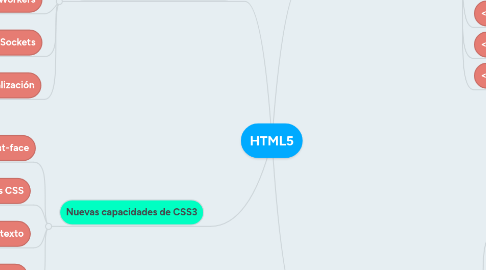 HTML5 | MindMeister Mapa Mental