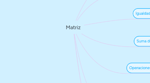 Matriz | MindMeister Mapa Mental
