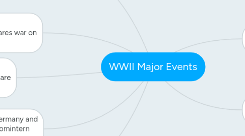 WWII Major Events | MindMeister Mind Map