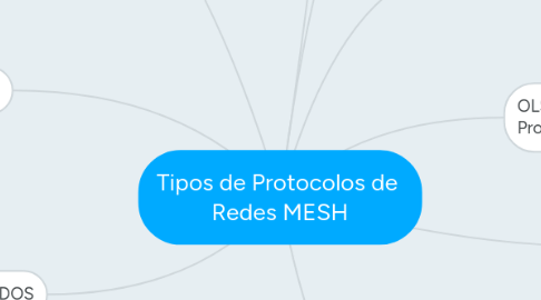 Tipos de Protocolos de Redes MESH | MindMeister Mind Map