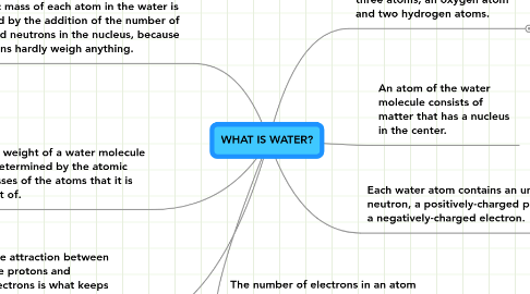 Mind Map Of Deep Water