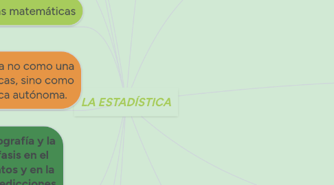 LA ESTADÍSTICA | MindMeister Mapa Mental