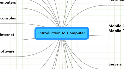 Introduction to Computer | MindMeister Mind map