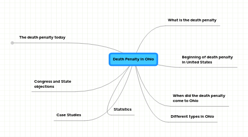 Death Penalty In Ohio | MindMeister Mind map