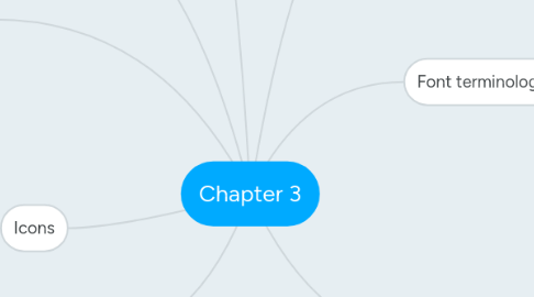 Chapter 3 | MindMeister Mind Map