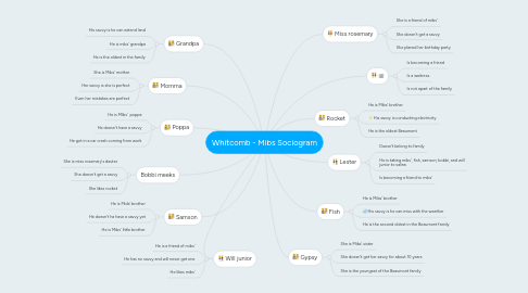 Whitcomb - Mibs Sociogram | MindMeister Mind map