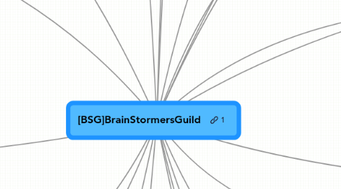 [BSG]BrainStormersGuild | MindMeister Mind map