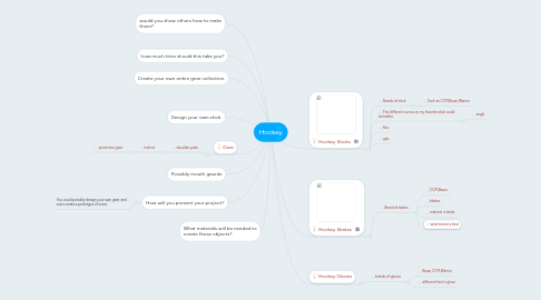 Hockey | MindMeister Mind map