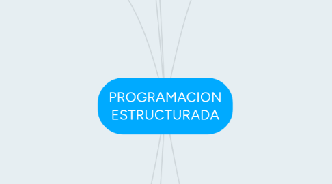 PROGRAMACION ESTRUCTURADA | MindMeister Mapa mental