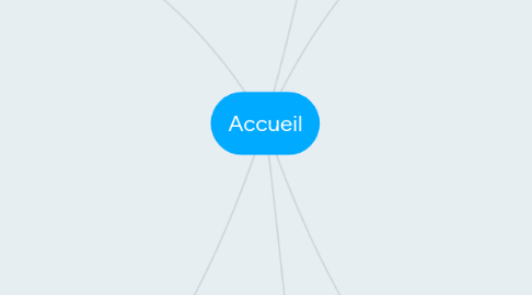 Accueil | MindMeister Mind Map