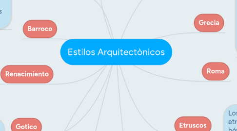 Estilos Arquitectònicos | MindMeister Mapa Mental