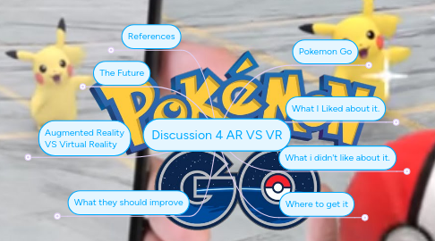 Discussion 4 AR VS VR | MindMeister Mind Map