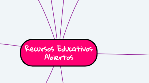 Recursos Educativos Abiertos | MindMeister Mapa mental