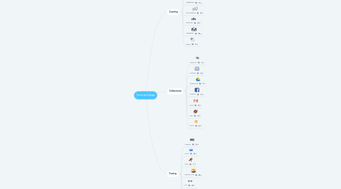 Tools and Apps | MindMeister Mind map