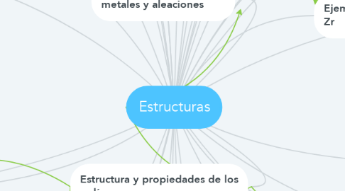 Estructuras | MindMeister Mapa mental