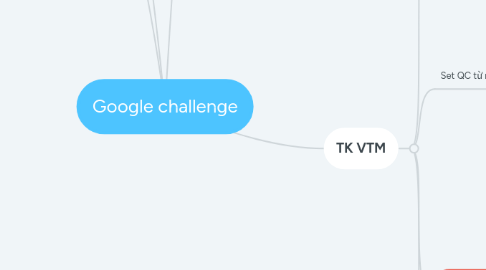 Google challenge | MindMeister Mind Map