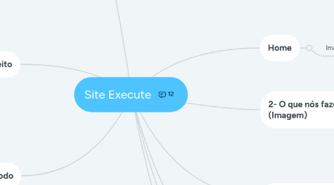 Site Execute | MindMeister Mapa Mental