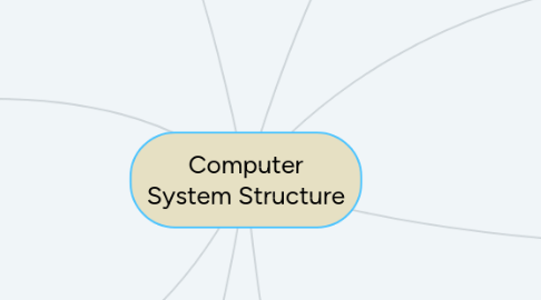Computer System Structure | MindMeister Mind Map