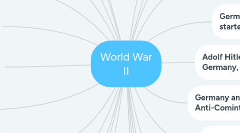 World War II | MindMeister Mind map