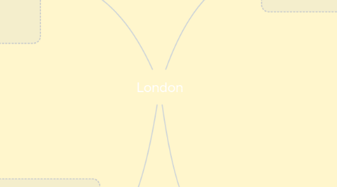 London | MindMeister Mind map
