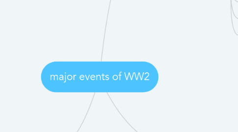 major events of WW2 | MindMeister Mind map