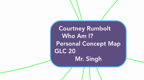 Courtney Rumbolt Who Am I? Person... | MindMeister Mind Map