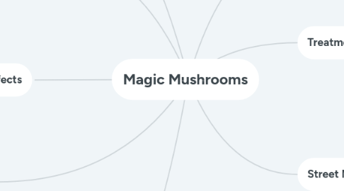 Magic Mushrooms | MindMeister Mind map