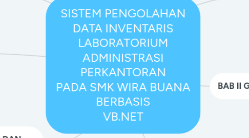 SISTEM PENGOLAHAN DATA INVENTARIS LABORATORIUM AD... | MindMeister Mind map