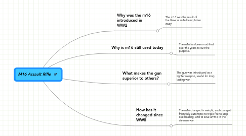 M16 Assault Rifle Diagram