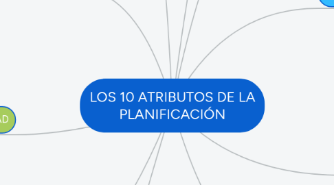 LOS 10 ATRIBUTOS DE LA PLANIFICACIÓN | MindMeister Mapa Mental
