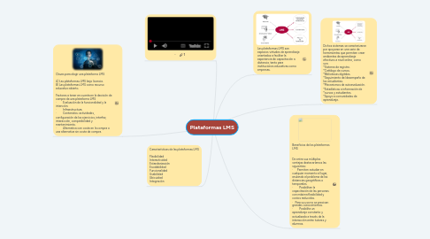 Plataformas LMS | MindMeister Mapa mental