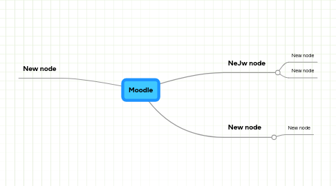 Moodle | MindMeister Mind map