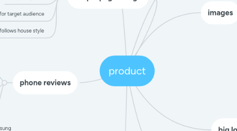 product | MindMeister Mind map