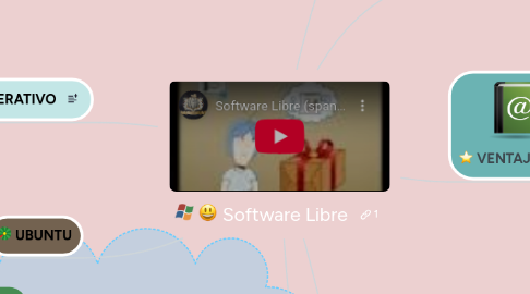 Software Libre | MindMeister Mapa mental