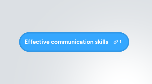 Effective communication skills | MindMeister Mind map