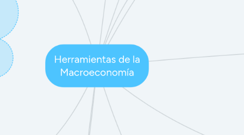 Herramientas de la Macroeconomía | MindMeister Mapa Mental