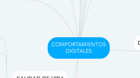 COMPORTAMIENTOS DIGITALES | MindMeister Mapa Mental